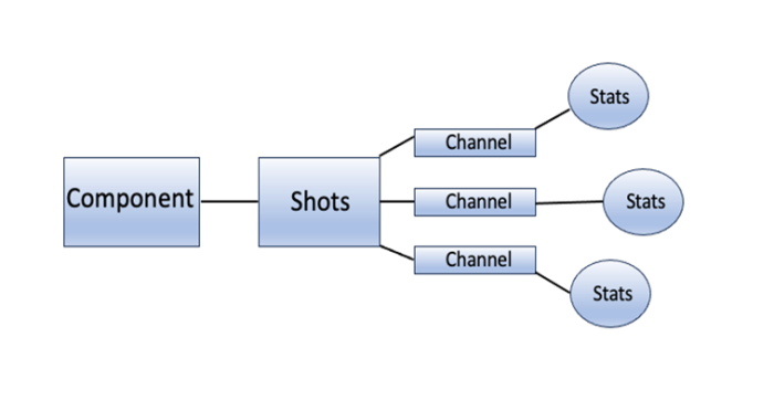 Utilizing Machine Learning to Automate Linear Induction Accelerator ...